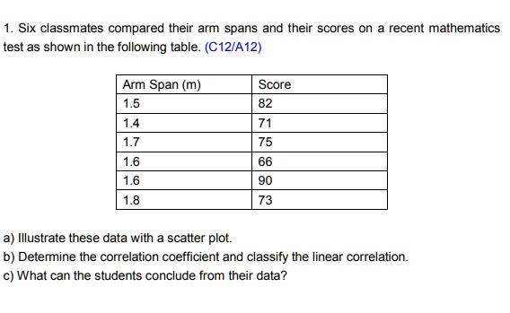 SOLVED: Six classmates compared their arm spans and their scores on a ...