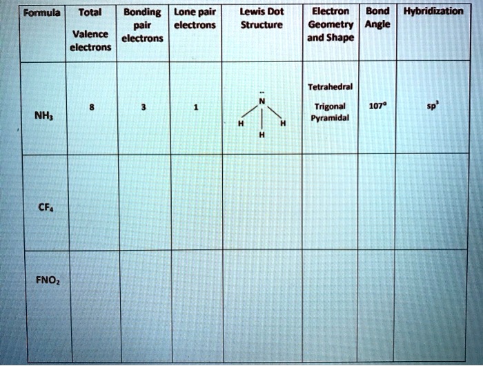 SOLVED: Text: Formal Total Bonding Lone pair electrons Valence electrons electrons Lewis Dot ...