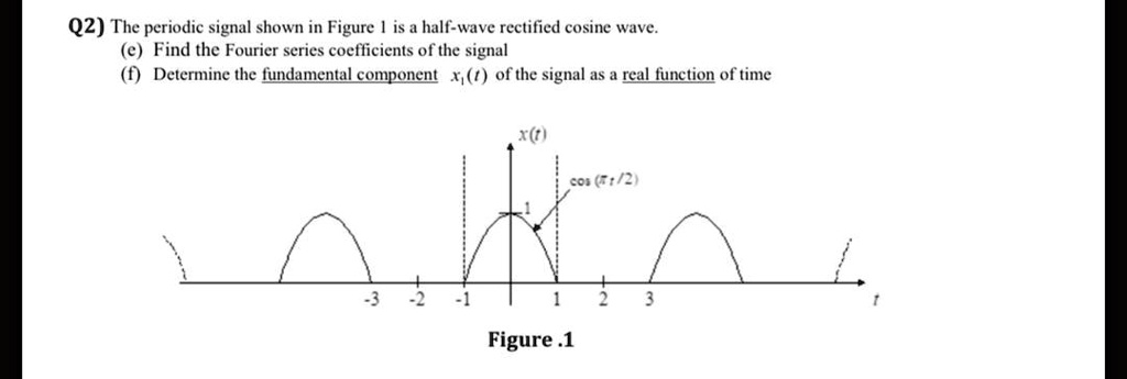 Q2) The periodic signal shown in Figure 1 is a half-wave rectified ...