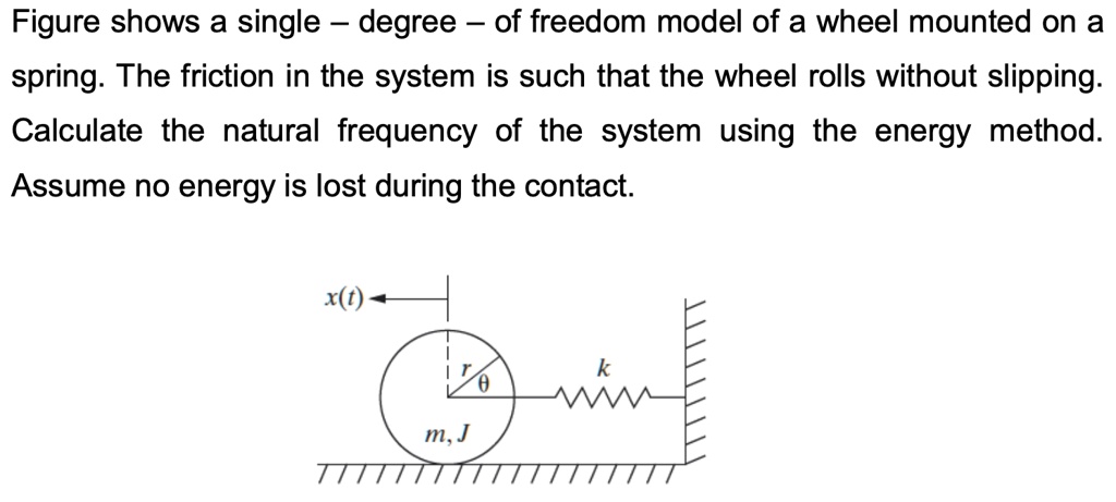 SOLVED: Can explain each step with details and handwrite the solution please. Figure shows a ...