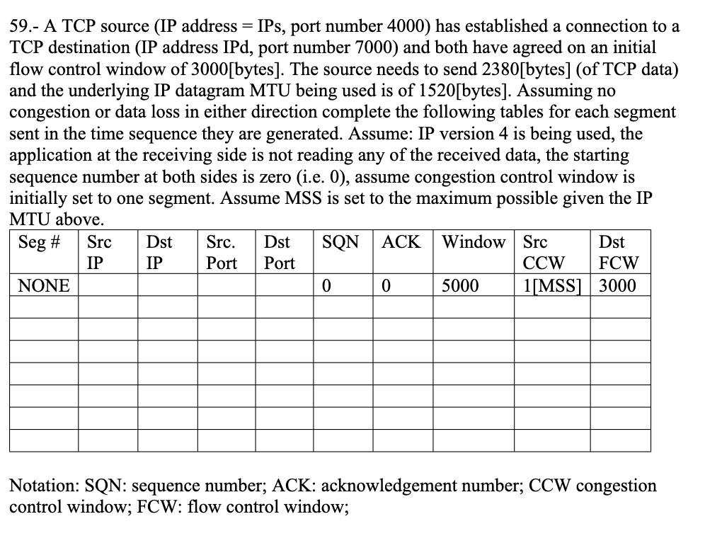 59 a tcp source ip address ips port number 4000 has established a connection to a tcp ...