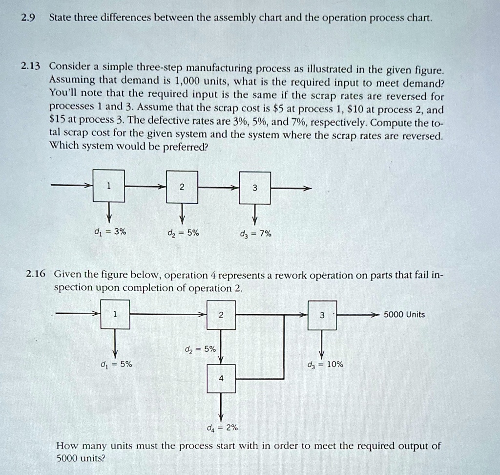 SOLVED: 2.9 State three differences between the assembly chart and the operation process chart ...