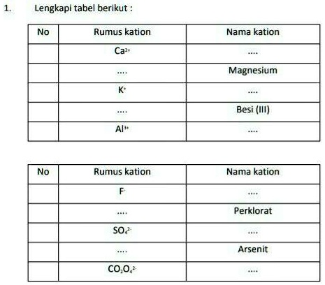 SOLVED: bantuin ini dong Kakak makasiih Lengkapi tabel berikut : Rumus ...