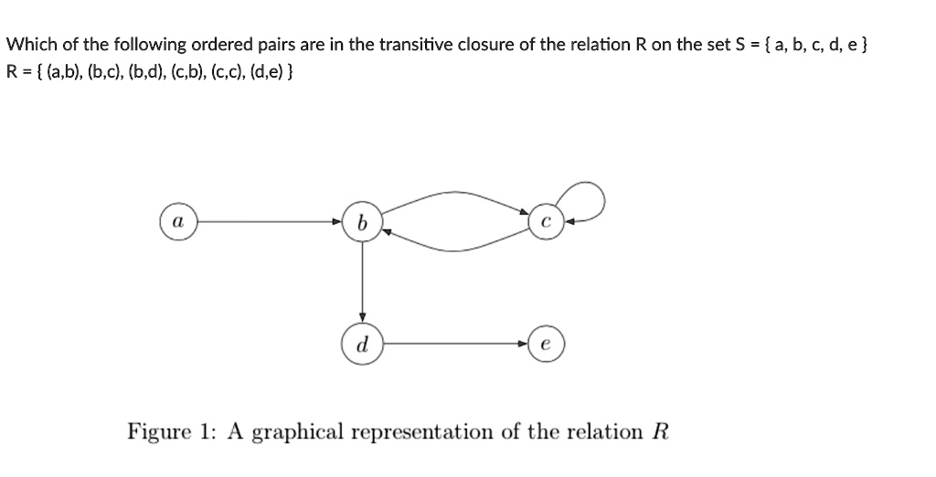 SOLVED:Which of the following ordered pairs are in the transitive ...