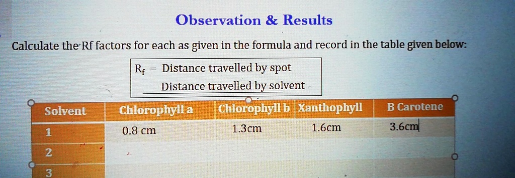 SOLVED:Observation & Results Calculate the Rf factors for each as given ...