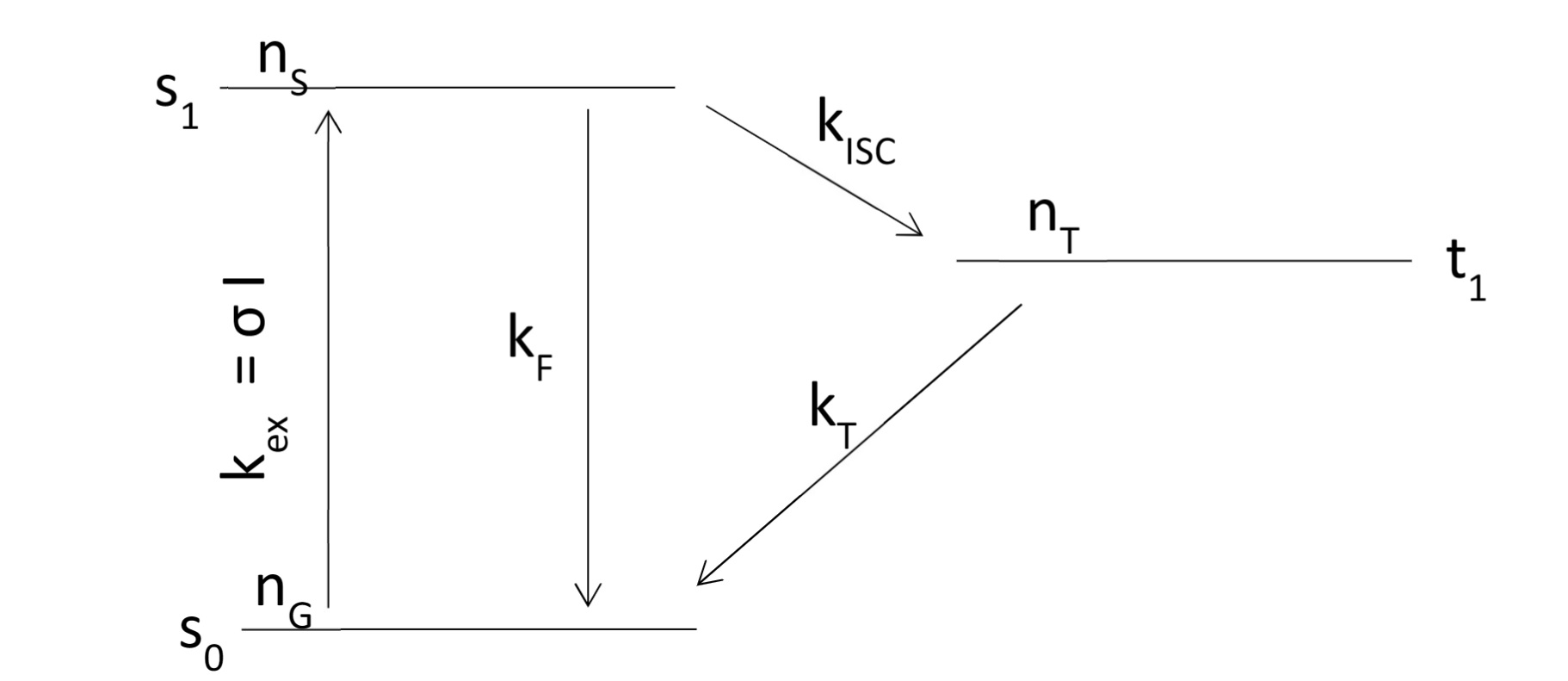given the 3 level photophysical system with a singlet ground state ...