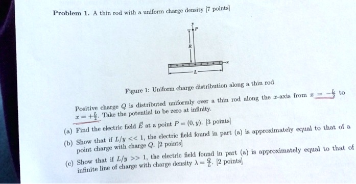 SOLVED: Froblem A thin rod with uniform charge denity (7 points ...