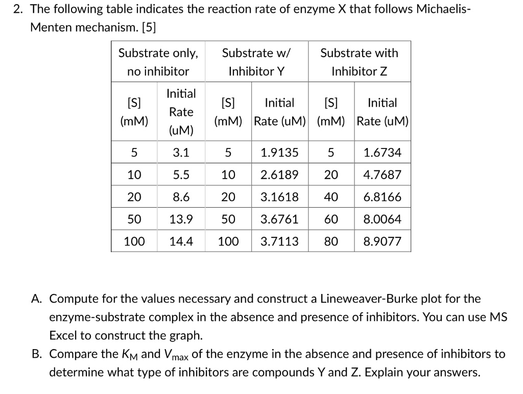 SOLVED: 2 The following table indicates the reaction rate of enzyme X ...