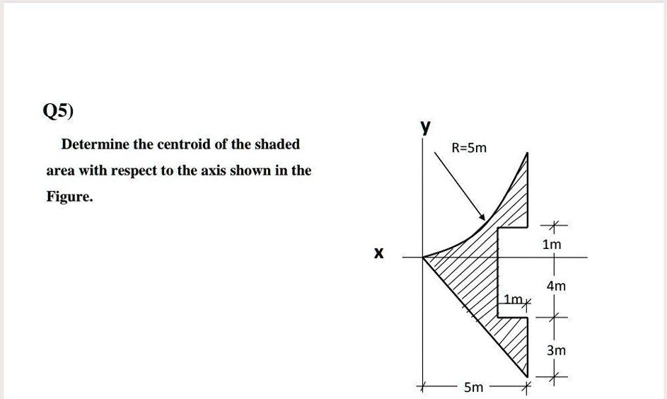 Q5) Determine the centroid of the shaded area with respect to the axis shown in the Figure.