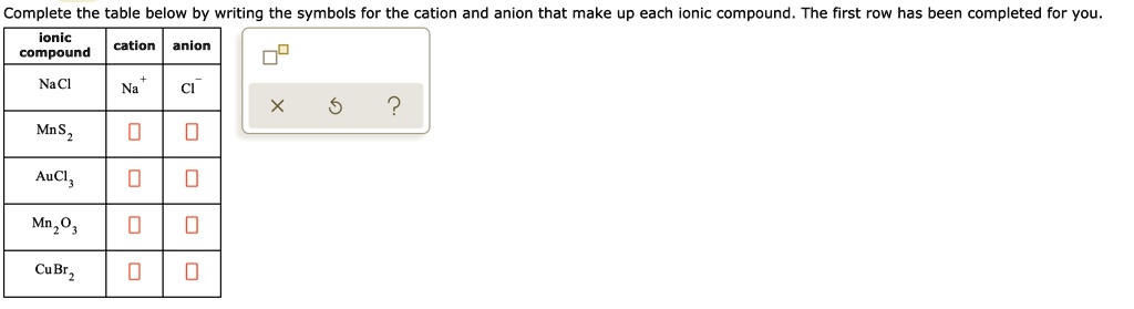 SOLVED: Complete the table below by writing the symbols for the cation and anion that make Up ...