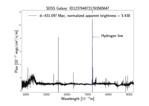 please help me to answer the following astronomy questionsthis figure ...