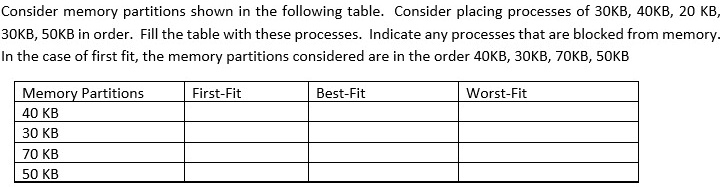 SOLVED: Consider memory partitions shown in the following table. Consider placing processes of ...