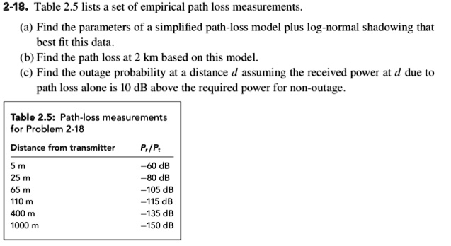 2-18. Table 2.5 lists a set of empirical path loss measurements. (a ...
