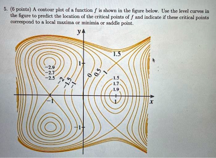 SOLVED: A contour plot of a function f is shown in the figure below ...