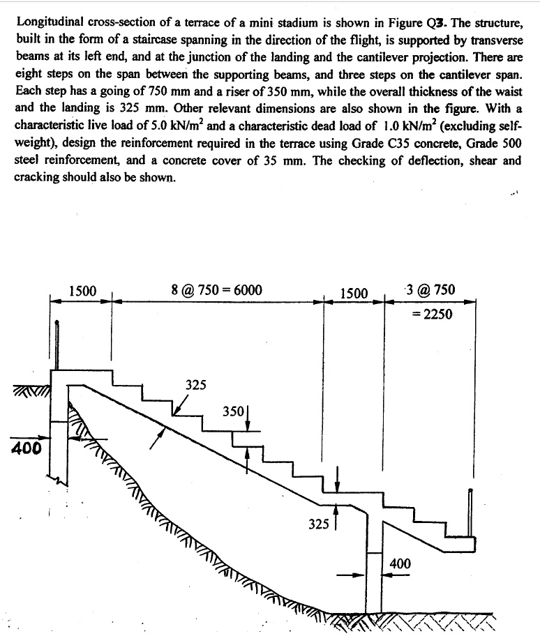longitudinal cross section of terrace of a mini stadium is shown in ...