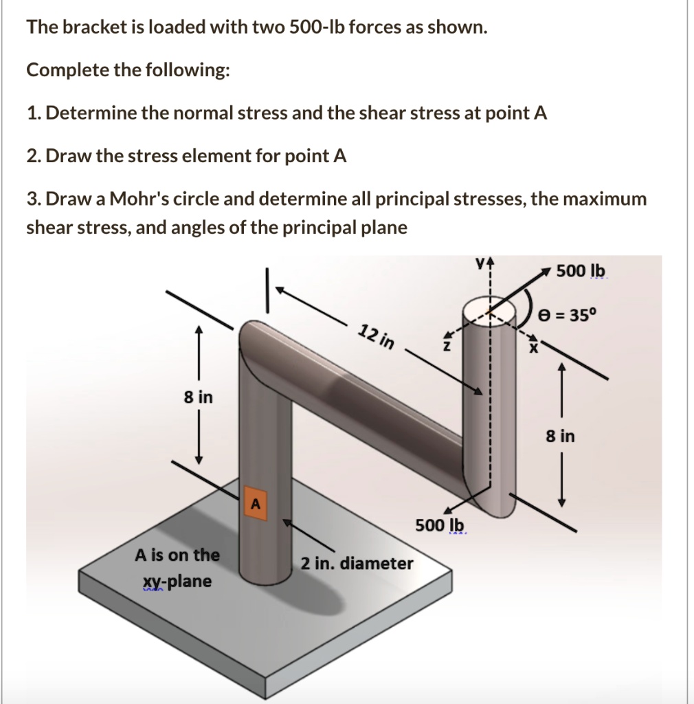 The bracket is loaded with two 500-lb forces as shown. Complete the ...