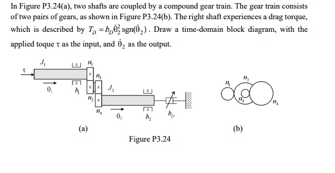 SOLVED: In Figure P3.24(a), two shalts are coupled by compound gear ...