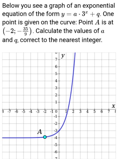 SOLVED: Below you see a graph of an exponential equation of the form y ...