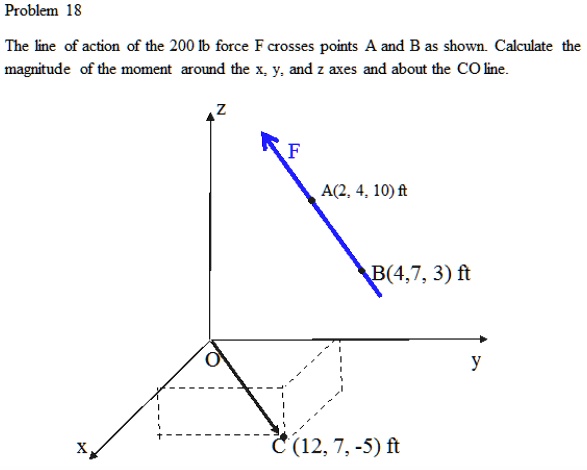 Problem 18 The line of action of the 200 lb force F crosses points A ...