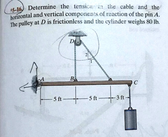 SOLVED: Determine the tension in the cable and the horizontal and ...