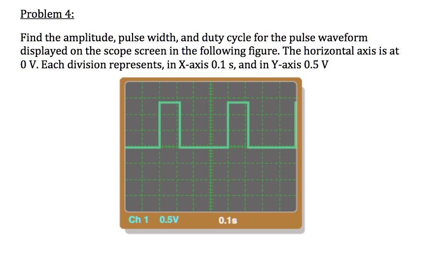 SOLVED: Problem 4: Find the amplitude, pulse width, and duty cycle for the pulse waveform ...