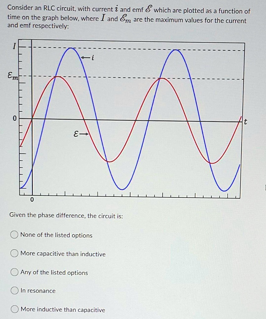 SOLVED: Consider an RLC circuit with current Z and emf which are ...