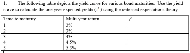 1. The following table depicts the yield curve for various bond ...