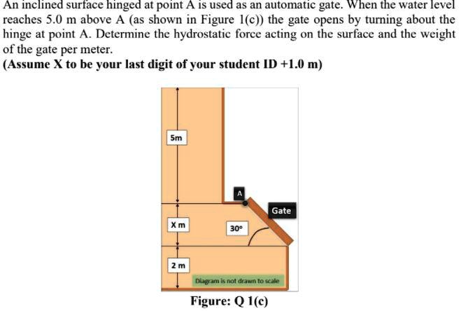 SOLVED: An inclined surface hinged at point A is used as an automatic ...