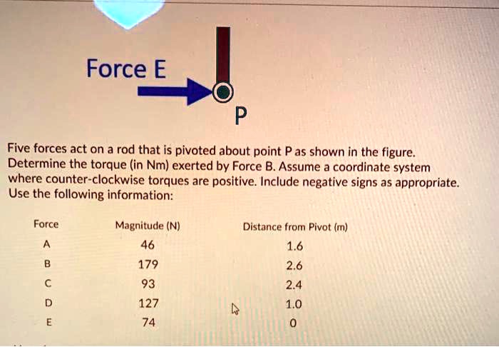 VIDEO solution: Force E Five forces act on a rod that is pivoted about point Pas shown in the ...