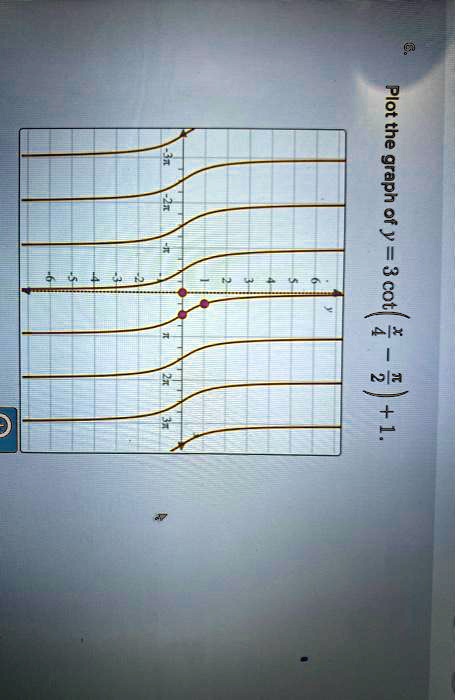 SOLVED: Plot the graph of y cot( Fix 2) +1.