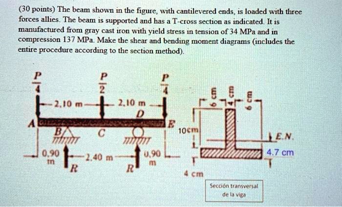 (30 points) The beam shown in the figure, with cantilevered...