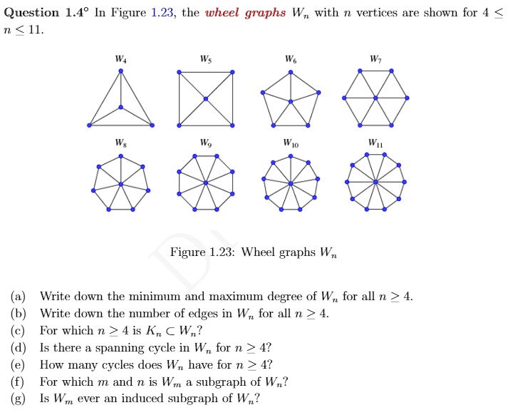 question 140 in figure 123 the wheel graphs wn with n vertices are ...