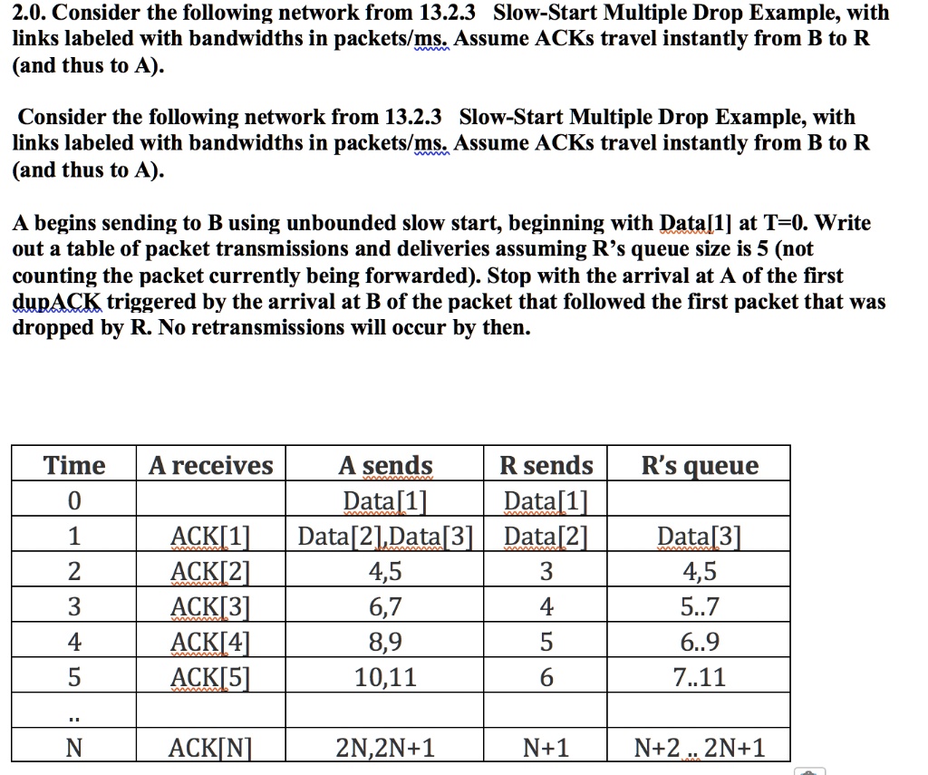2.0. Consider the following network from 13.2.3 Slow-Start Multiple Drop Example, with links ...