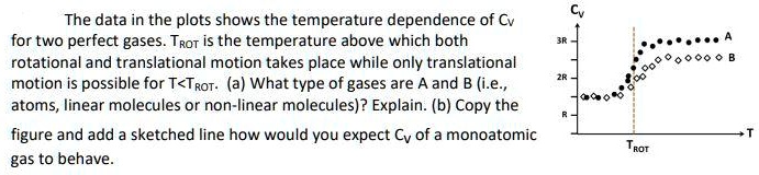 the data in the plots shows the temperature dependence of cv for two ...