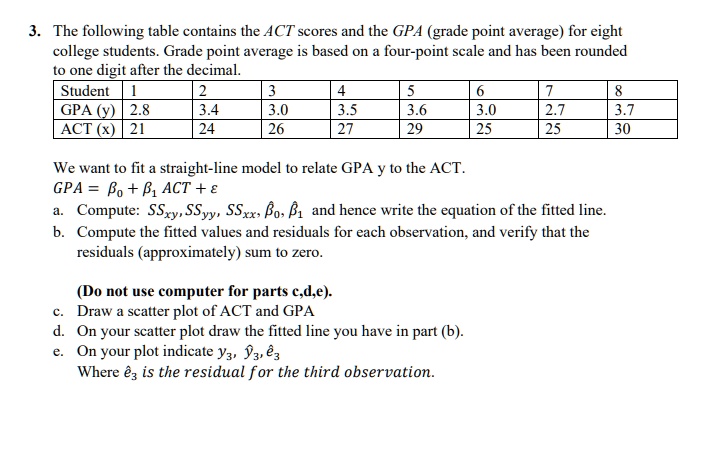 the following table contains the act scores and the gpa grade point ...