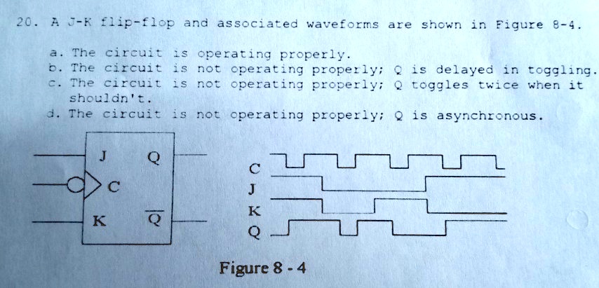 a j k flip flop and associated waveforms are shown in figure 8 4 20 a j ...