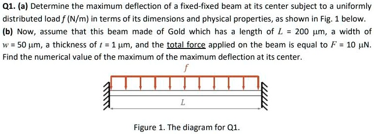 SOLVED: Q1. (a) Determine the maximum deflection of a fixed-fixed beam at its center subject to ...