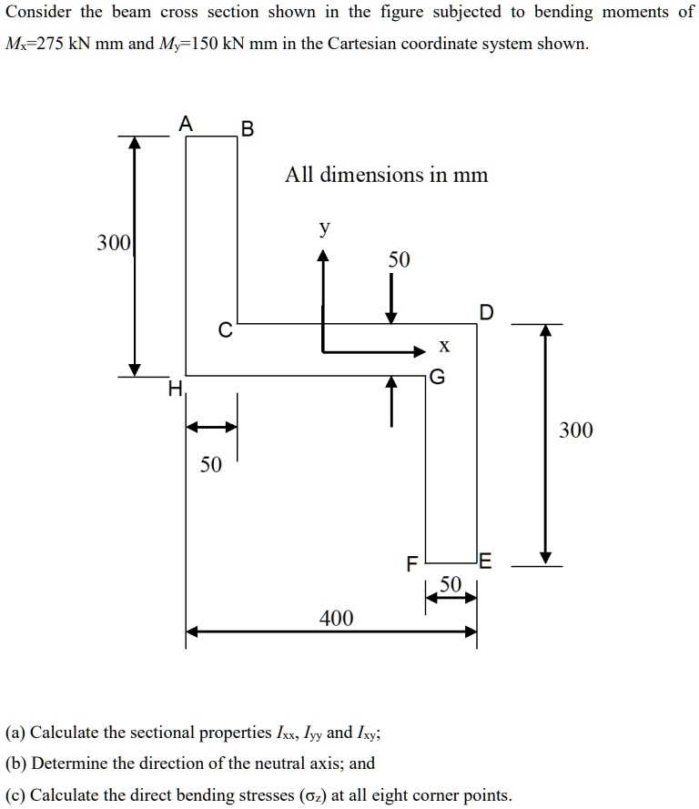 SOLVED: Consider the beam cross section shown in the figure subjected ...