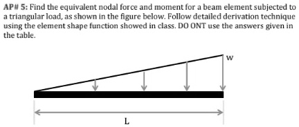 SOLVED: Finite Element Analysis AP# 5: Find the equivalent nodal force and moment for a beam ...