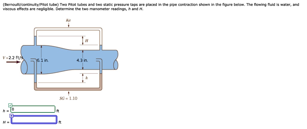 SOLVED: (Bernoulli/continuity/Pitot tube) Two Pitot tubes and two ...