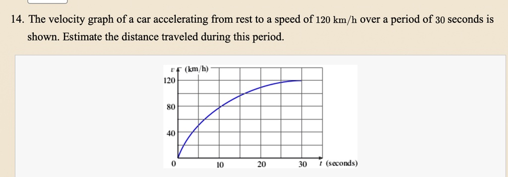 14. The velocity graph of a car accelerating from rest to a speed of ...