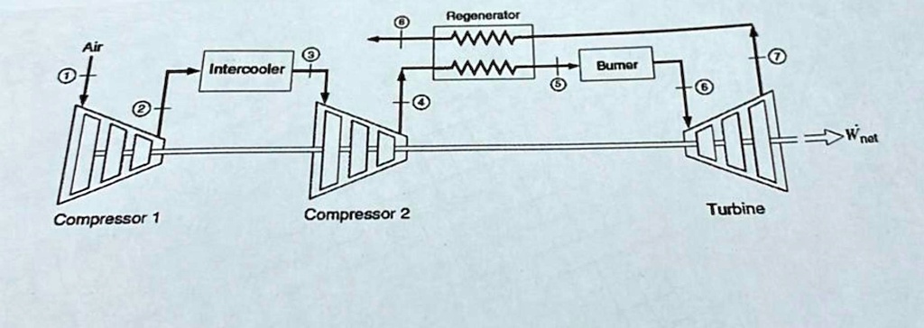 a gas turbine cycle has two stages of compression with a intercooler ...