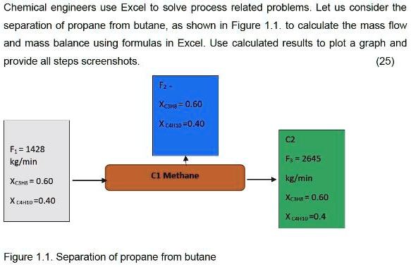 SOLVED: Chemical engineers use Excel to solve process-related problems. Let us consider the ...