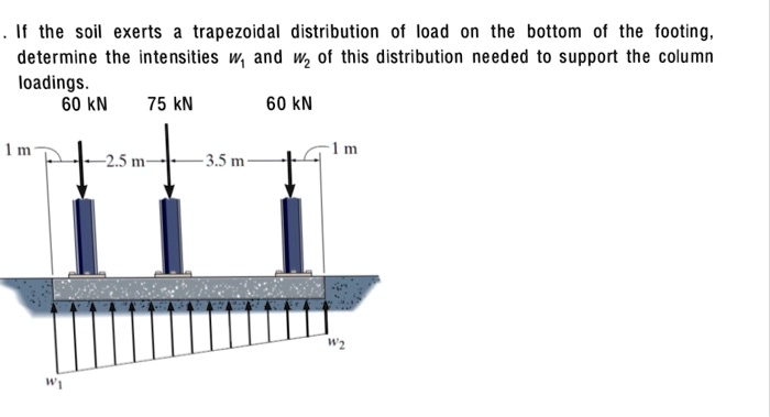SOLVED: If the soil exerts a trapezoidal distribution of load on the bottom of the footing ...