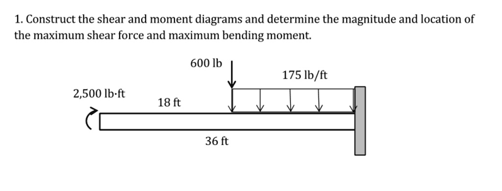 SOLVED: 1. Construct the shear and moment diagrams and determine the ...