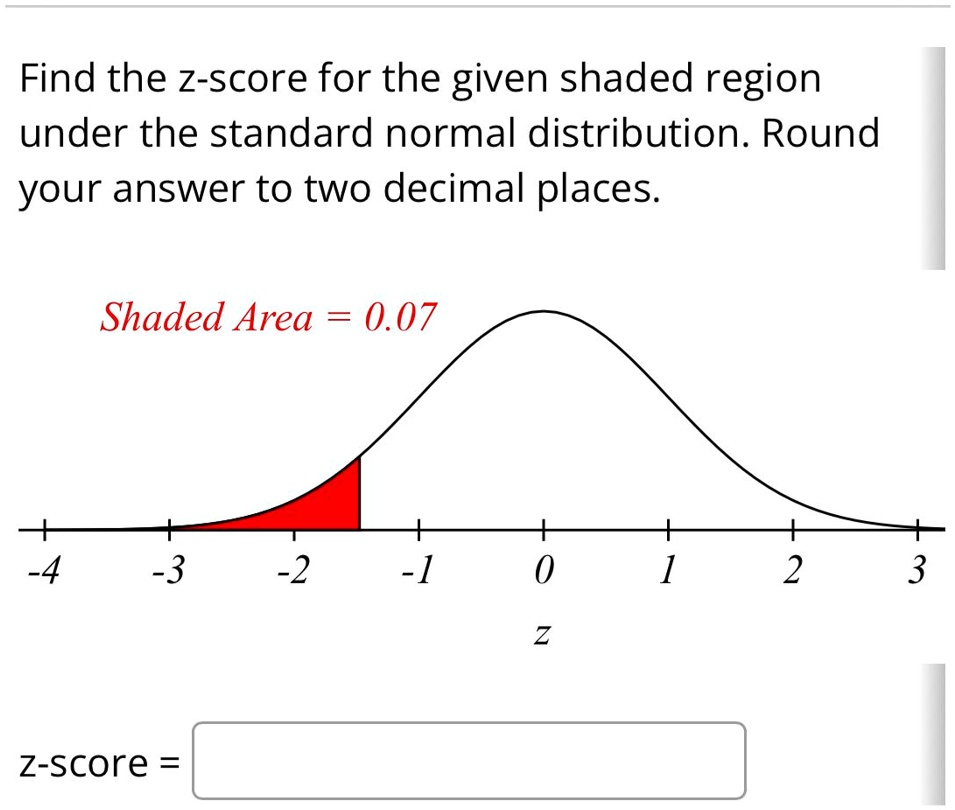 find the z score for the given shaded region under the standard normal distribution round your ...