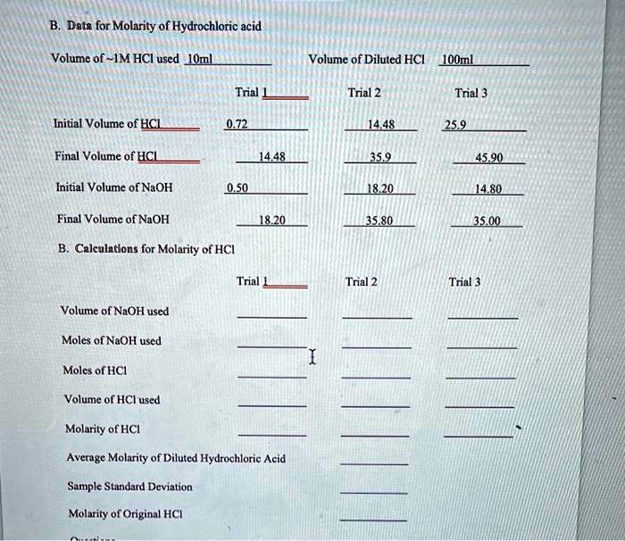 B. Data for Molarity of Hydrochloric acid Volume of 1M HCl used 10ml Volume of Diluted HCl 100ml ...