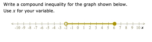 SOLVED:Write compound inequality for the graph shown below_ Use x for ...