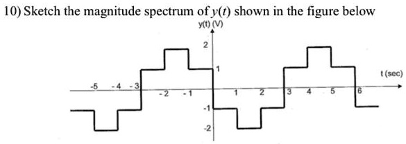 SOLVED: Sketch the magnitude spectrum of y(t) shown in the figure below.