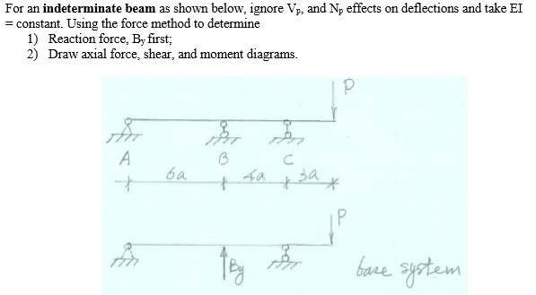 for an indeterminate beam as shown below ignore vp and np effects on ...